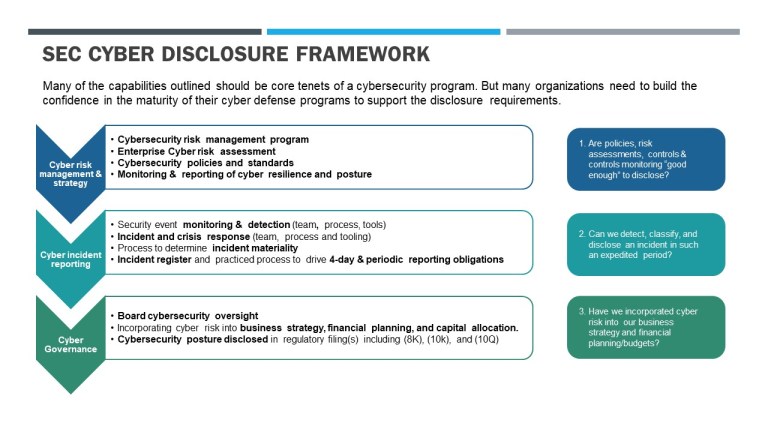 SEC Final Rule on Cybersecurity Reporting – Cybersecurity Trends
